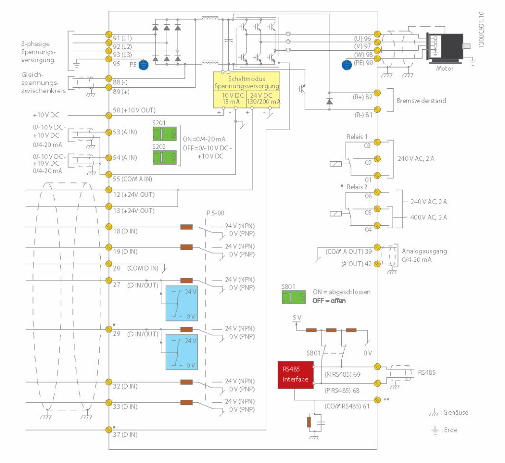 Fieldbus or analog interface? | Danfoss Discover Drives